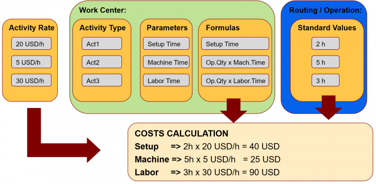 WORK CENTERS IN SAP S/4 HANA PP - Sapyst.com