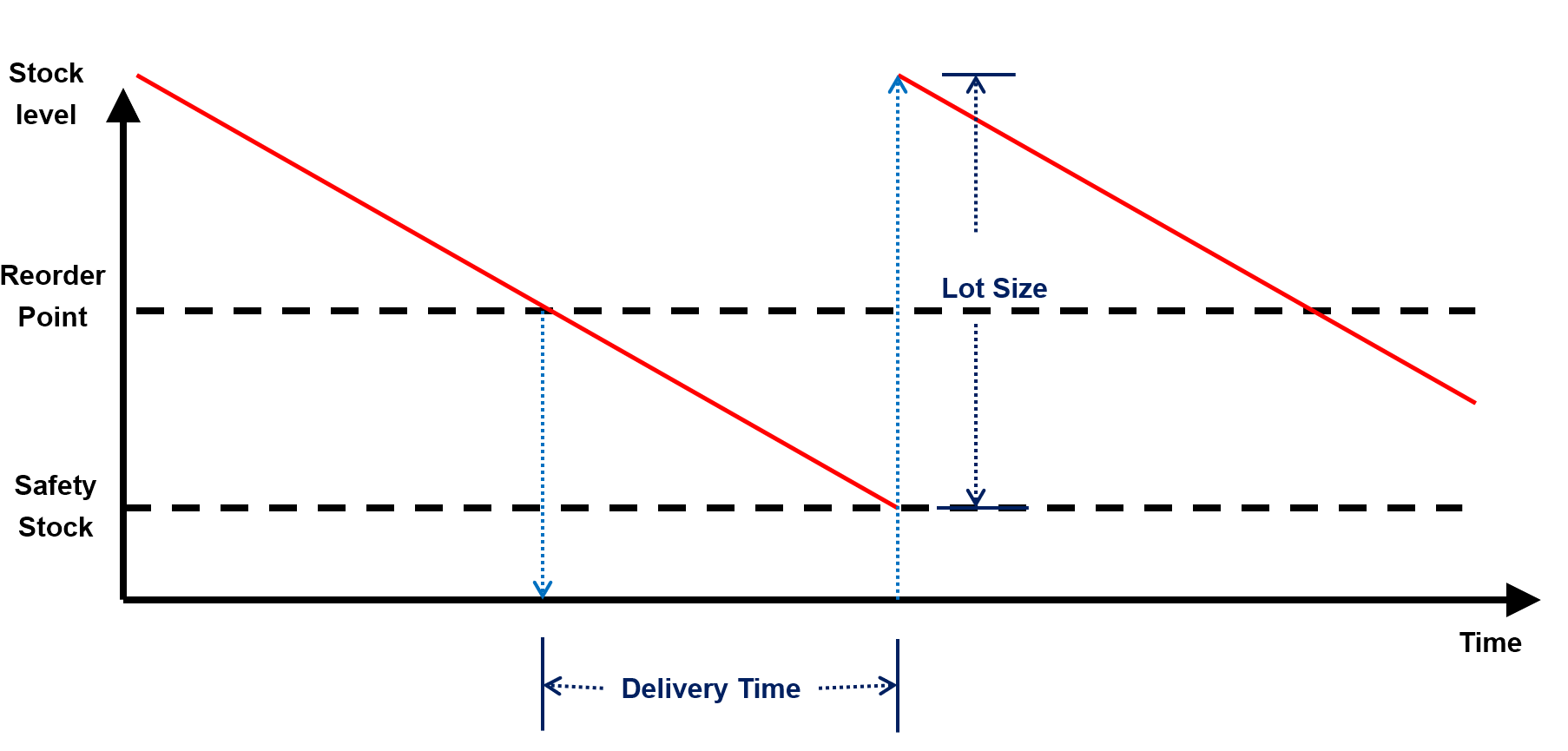 MRP IN SAP S/4 HANA PP - Sapyst.com
