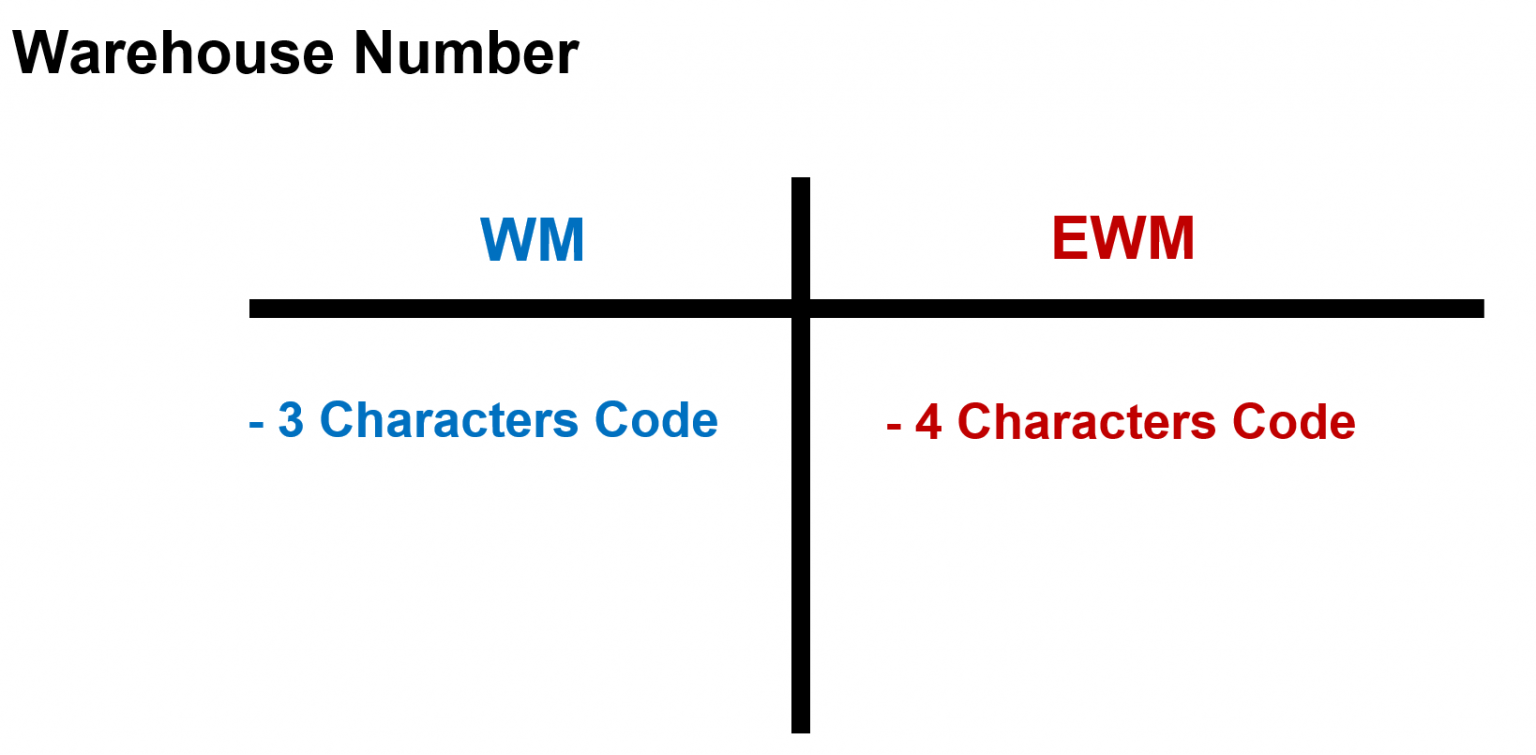 S/4 HANA EWM - Warehouse Structure in EWM vs WM - Sapyst.com
