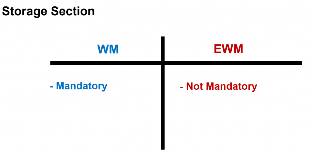 S/4 HANA EWM - Warehouse Structure in EWM vs WM - Sapyst.com