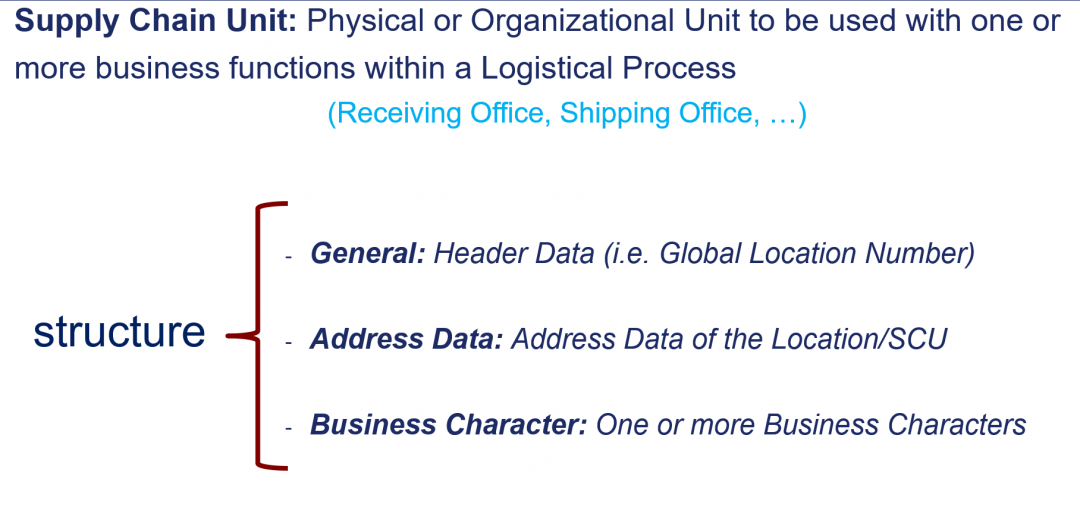 SAP S/4 HANA EWM - SUPPLY CHAIN UNIT - Sapyst.com