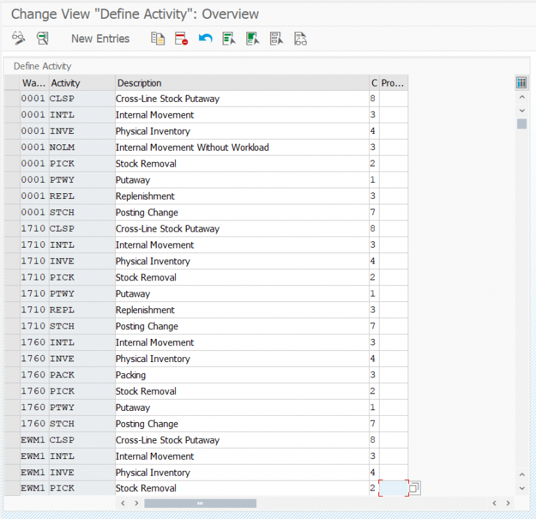 ACTIVITY AREA IN EWM - Sapyst.com