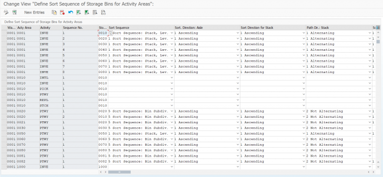 ACTIVITY AREA IN EWM - Sapyst.com